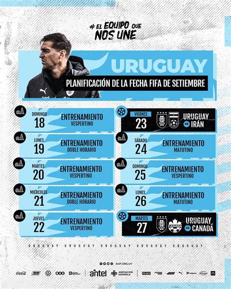 Lista de convocados para la próxima fecha FIFA AUF