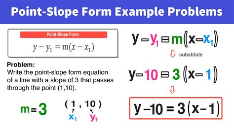 5 point slope form examples with simple explanations — mashup math