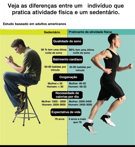A Atividade Fisica E Seus Beneficios Gerados