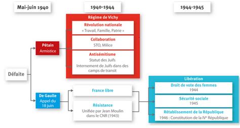 undefined Fiche de révision Afterclasse