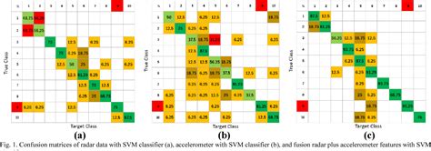 figure 1 from multisensor data fusion for human activities classification and fall detection