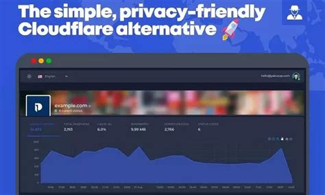 Free Privacy Focused Cloudflare Alternative With Cdn Yakucap
