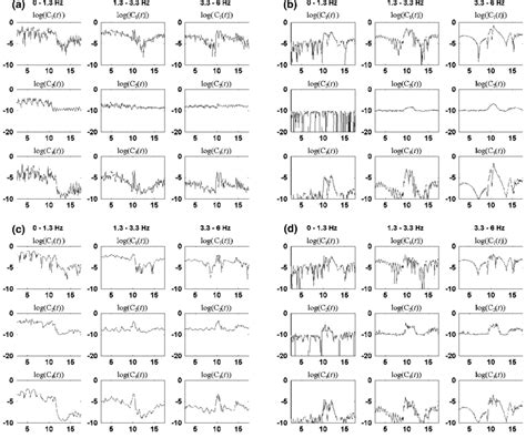 performance comparison between a kalman filter based psd estimation download scientific