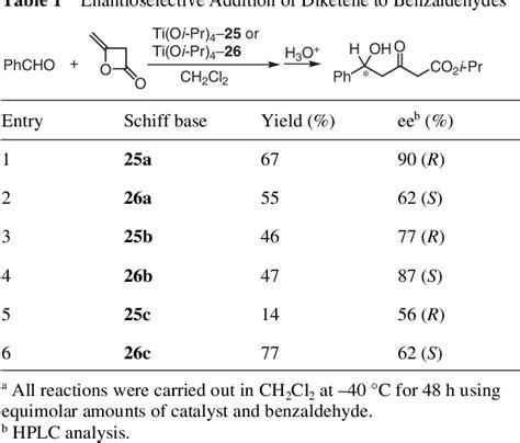 Table 1 From New Approach For Complete Reversal Of Enantioselectivity