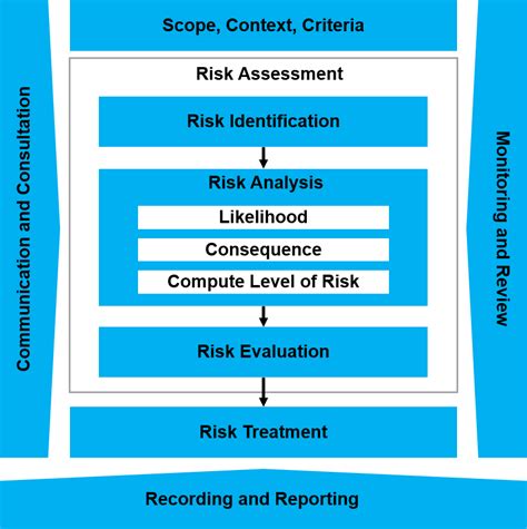 Iso Risk Management Deming Certification Services Pvt Ltd