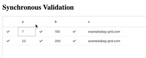 synchronous and asynchronous input validation with ag grid