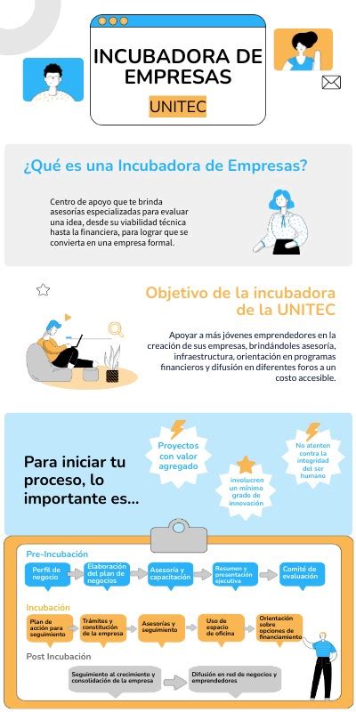 Incubador De Empresas UNITEC