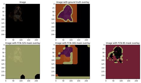 image segmentation using composable fully convolutional networks