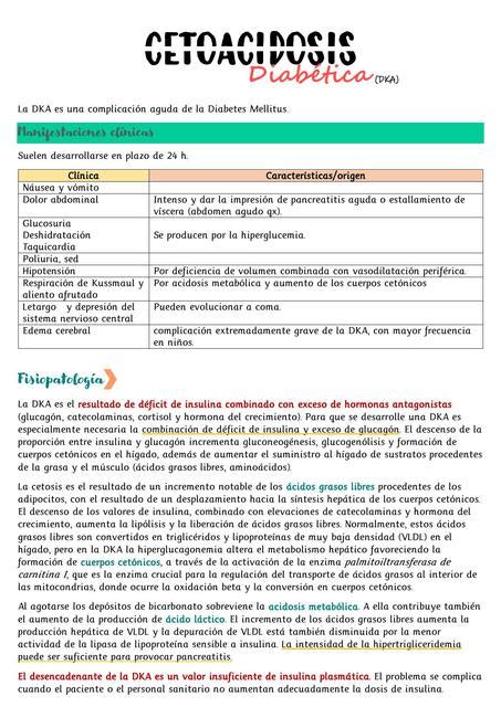 Cetoacidosis Diabética Dr Castro uDocz