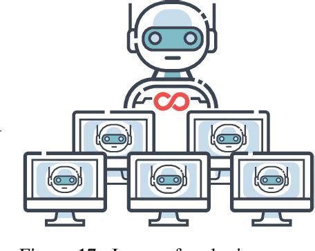 Figure From An Overview Of Catastrophic Ai Risks Semantic Scholar