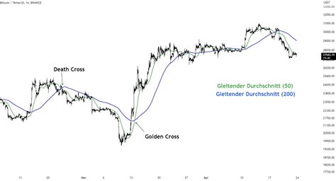 Trading Lernen Goldene Regeln F R Anf Nger