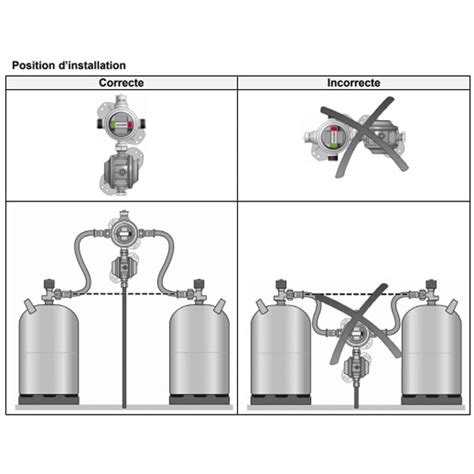 Crabe grue Éradiquer inverseur bouteille propane Matériel Exclusif