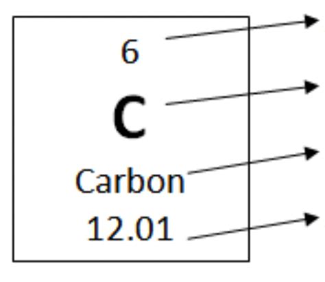 CHEMISTRY MIDTERM Flashcards Quizlet