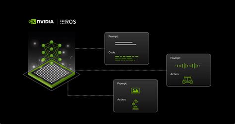 NVIDIA Unveils Generative AI Tools New Simulation And Perception