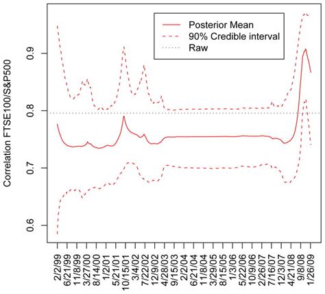 nonparametric bayesian models through probit stick breaking processes abstract europe pmc