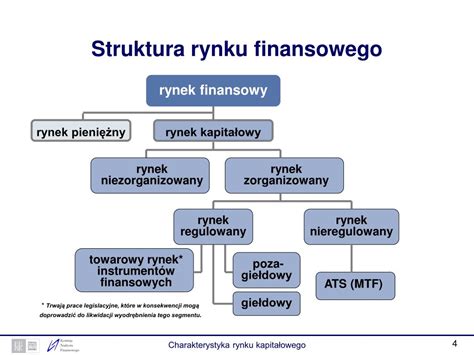 PPT Charakterystyka rynku kapitałowego PowerPoint Presentation free