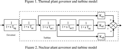 figure 1 from an optimal artificial neural network controller for load frequency control of a