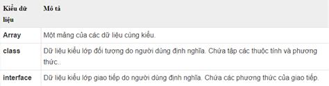 bài 08 các kiểu dữ liệu trong java phân loại ép kiểu trong java