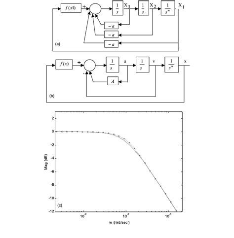 chaos in fractional order autonomous nonlinear systems word文档在线阅读与下载 文档网