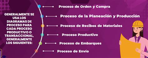 Value Stream Mapping Implementación y Uso Desarrollo Profesional SyS