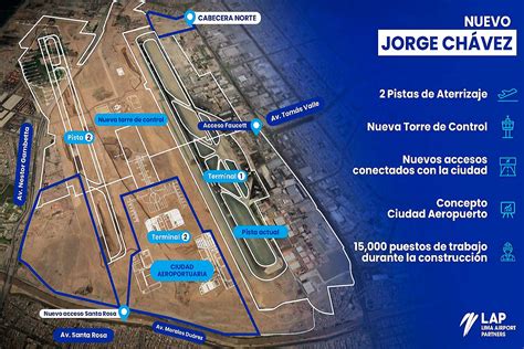 Así operaría el Aeropuerto Jorge Chávez con dos terminales de pasajeros