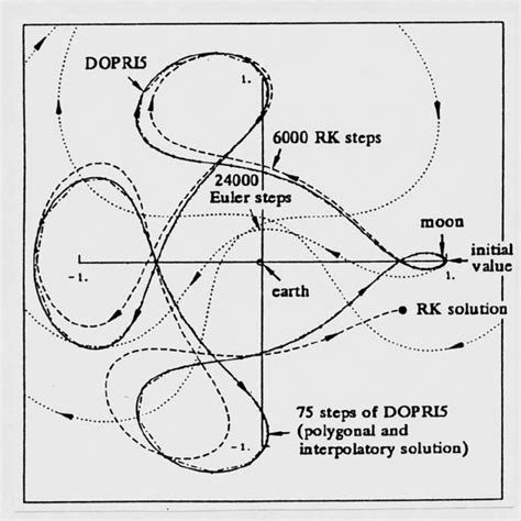 pdf lobatto implicit sixth order runge kutta method for solving ordinary differential