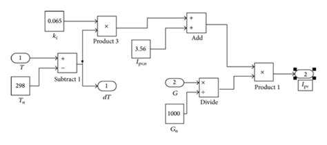 pv cell matlab simulink model for calculating download scientific diagram