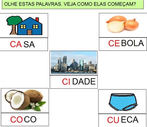 INCLUSÃO CARTILHA ADAPTADA LETRA C ATIVIDADES INICIAIS