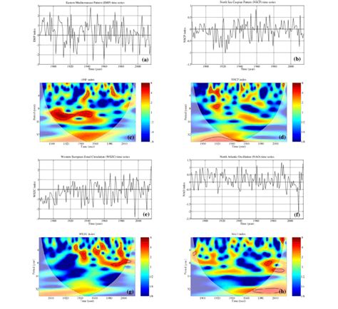 The Fast Continuous Wavelet Transformation FCWT For 60 OFF