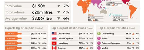 Wine Australia Export Report Infographic March 2023 MVWI IDC