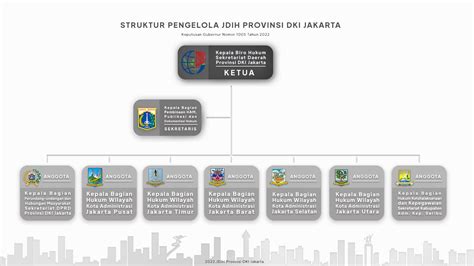 Profil JDIH Provinsi DKI Jakarta