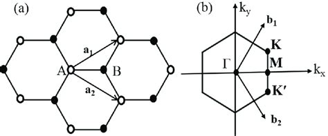 A Honeycomb Lattice Structure Of Graphene The Unit Cell Consists Of
