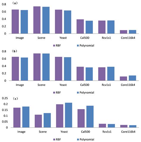 applied sciences free full text robust ranking kernel support vector machine via manifold