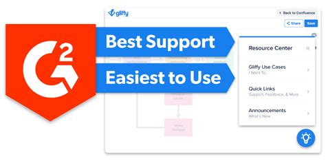 Gliffy For Jira Gliffy By Perforce