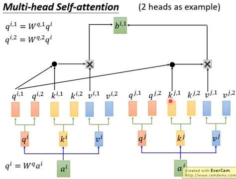 pytorch——自注意力（self attention）机制实现（代码详解） 自注意力机制代码 csdn博客