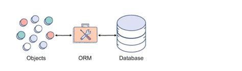 Phần 2 Tổng quan về Entity framework core