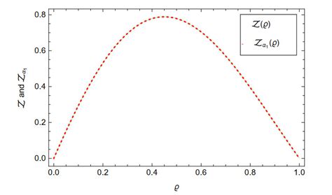 legendre spectral collocation method for solving nonlinear fractional fredholm integro