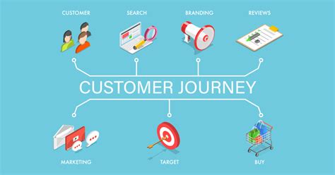 How To Optimize Your E Commerce Store For Maximum Conversions Blog