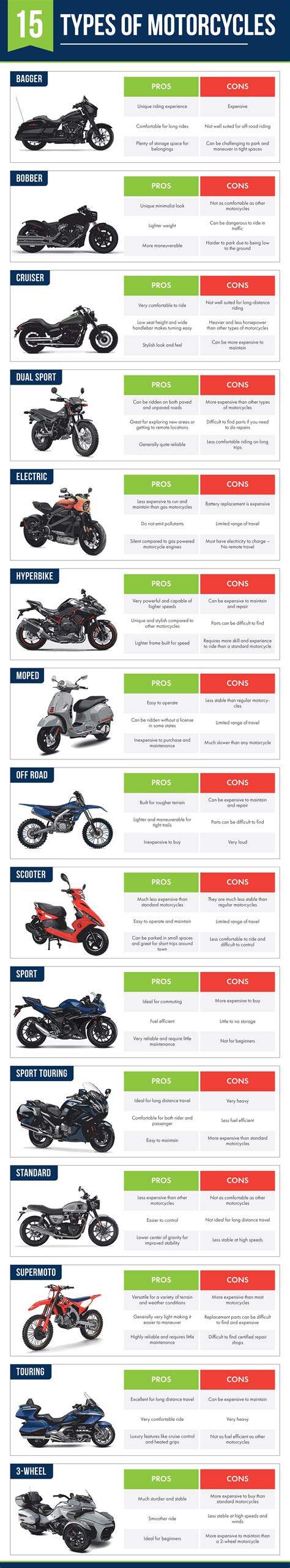 15 Types Of Motorcycles 2023 Ultimate Guide