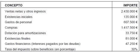 Ejercicios cuenta de pérdidas y ganancias EvAU ARAGÓN ECONOSUBLIME