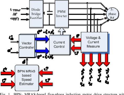 figure 1 from mras based sensorless control of a five phase induction motor drive with a
