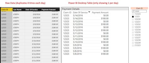 solved duplicate data in table visualization displaying microsoft power bi community