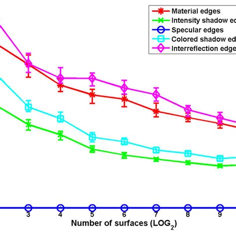 median angular error of the grey edge figure a and the download scientific diagram