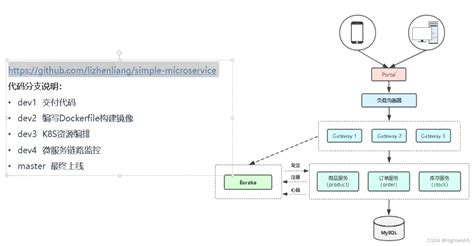 kubernetes集群部署springcloud项目【al】 k8s部署springcloud项目 csdn博客
