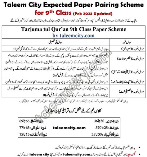 9th Class Tarjuma Tul Quran Pairing Scheme 2024 Punjab