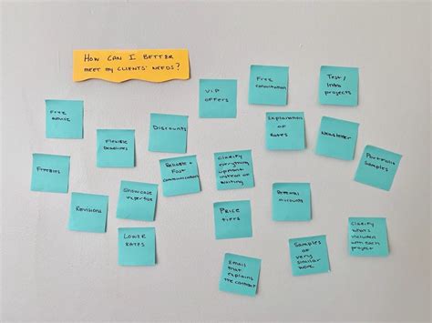 How To Use An Affinity Diagram To Organize Project Details Ask The