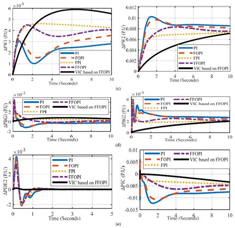 energies free full text optimal power management of interconnected microgrids using virtual