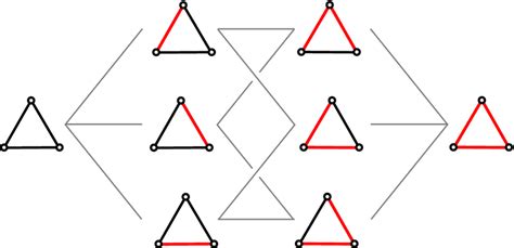 the poset structure of the edges in the cycle graph download scientific diagram