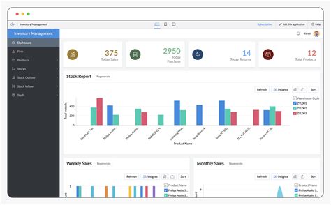 Software Gratuito E Personalizado De Gerenciamento De Estoque Zoho