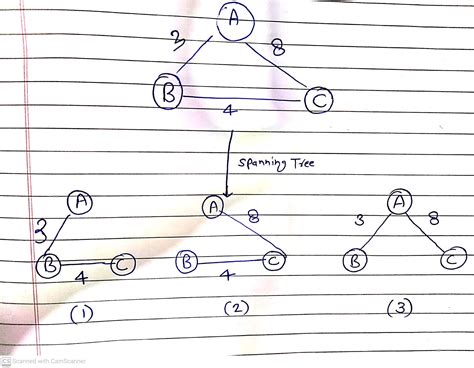 [solved] please help me question 3 [10 marks] find a minimum spanning tree course hero